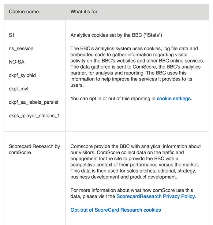 How to (and How NOT to) Create a GDPR Notice - TermsFeed